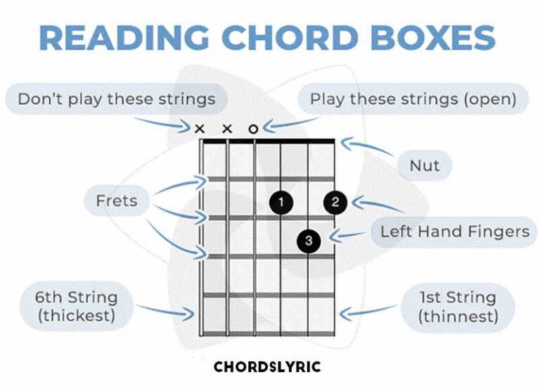 How To Read Chords: A Beginner’s Guide - Chordslyric