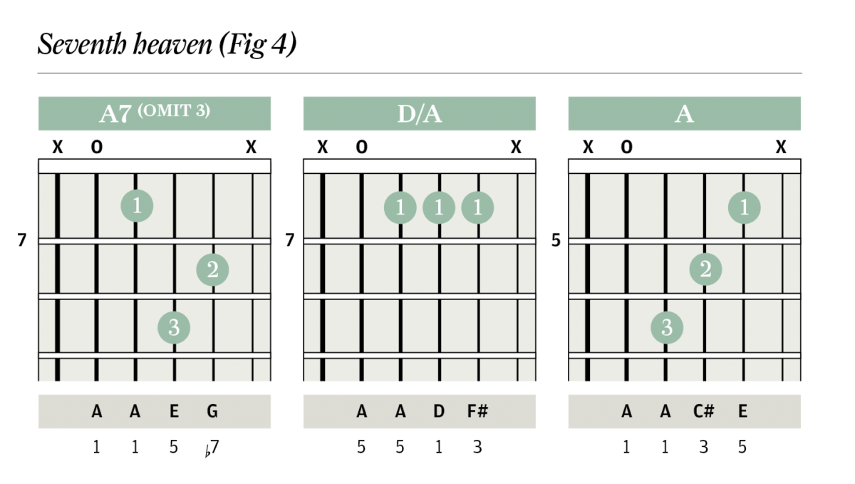 What Is Chord Easy Guide For Beginners - Chordslyric