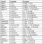 What Is Chord Easy Guide For Beginners - Chordslyric