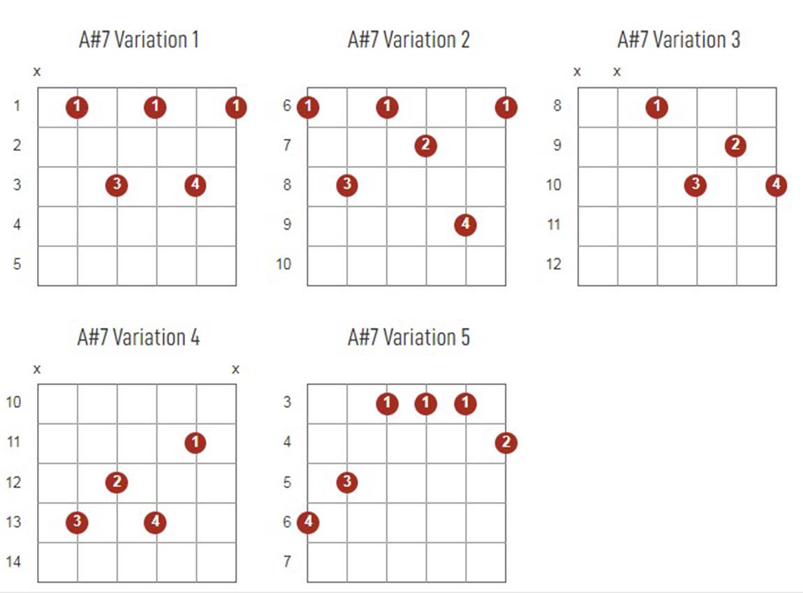 A# Family Chords And Its All Variations Diagram And Chart