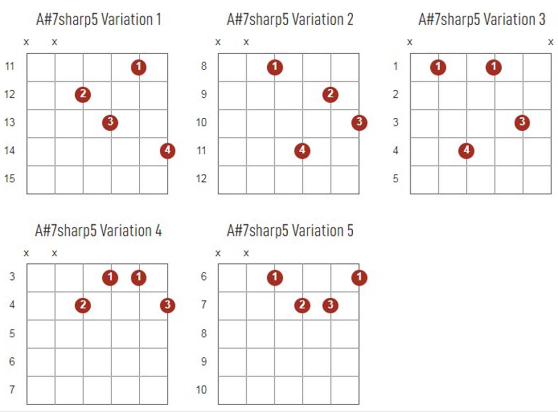 A# Family Chords And Its All Variations Diagram And Chart