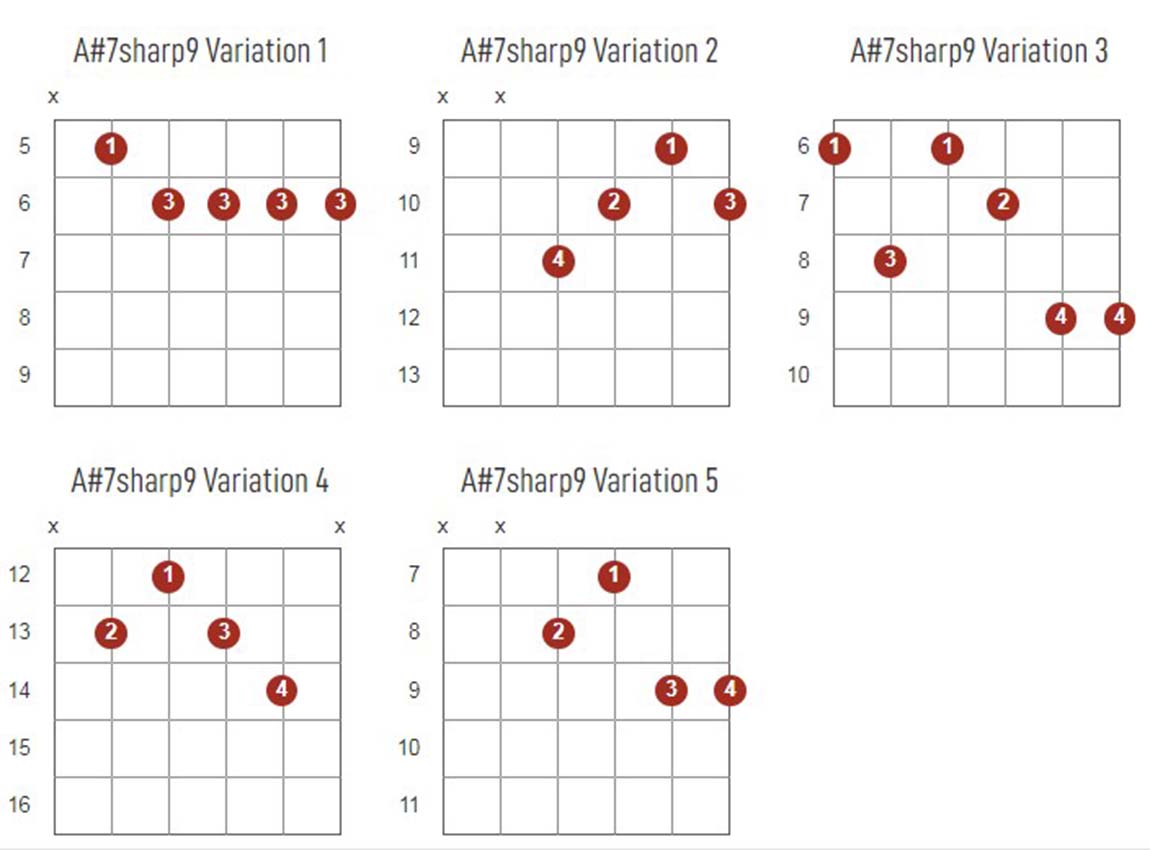 A# Family Chords And Its All Variations Diagram And Chart