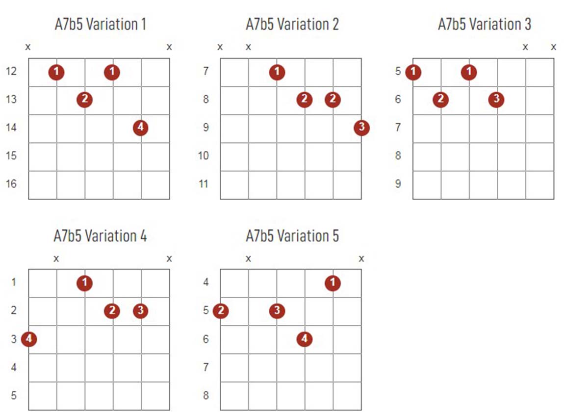 "A" Family Chords And Its All Variations Diagram And Chart