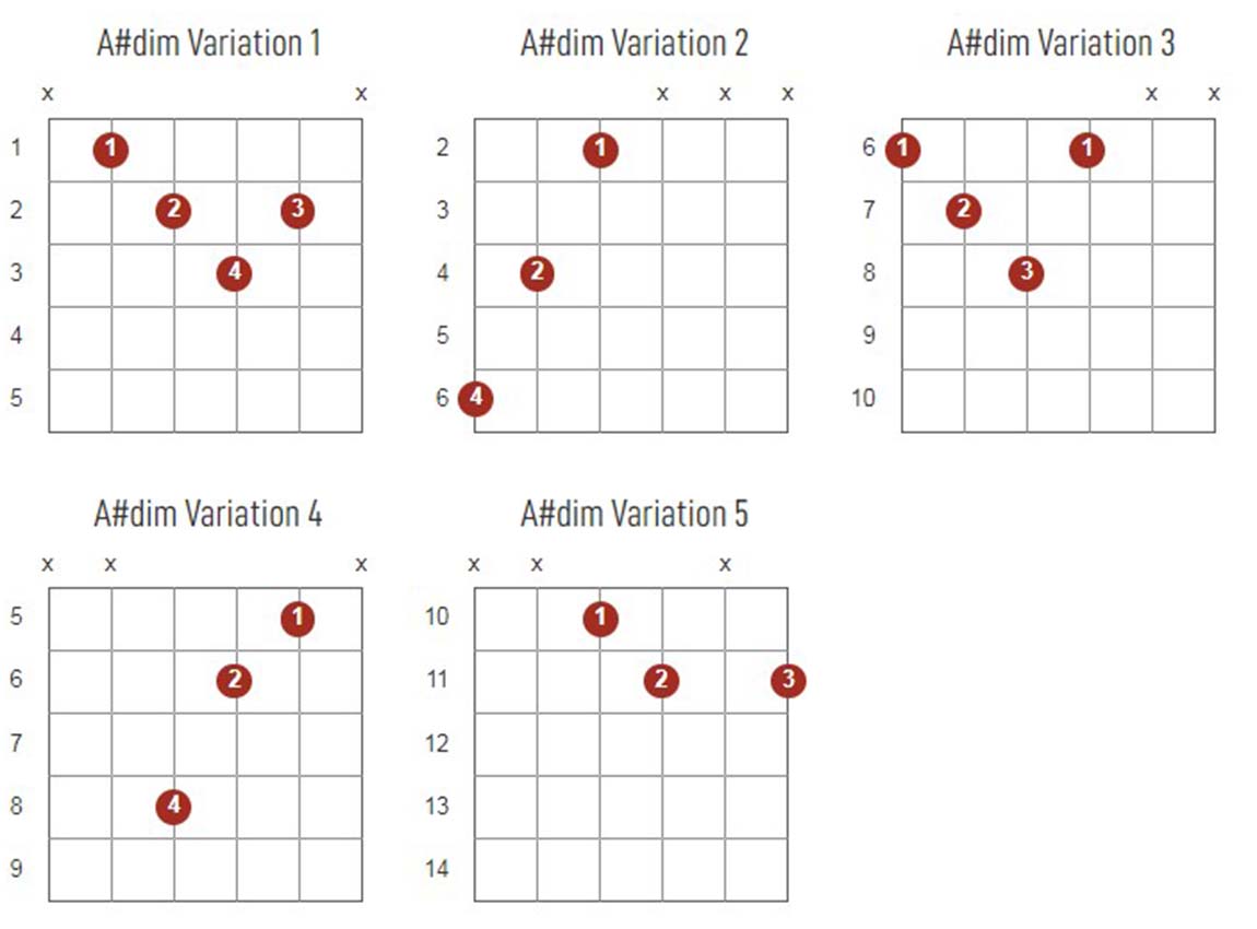 A# Family Chords And Its All Variations Diagram And Chart