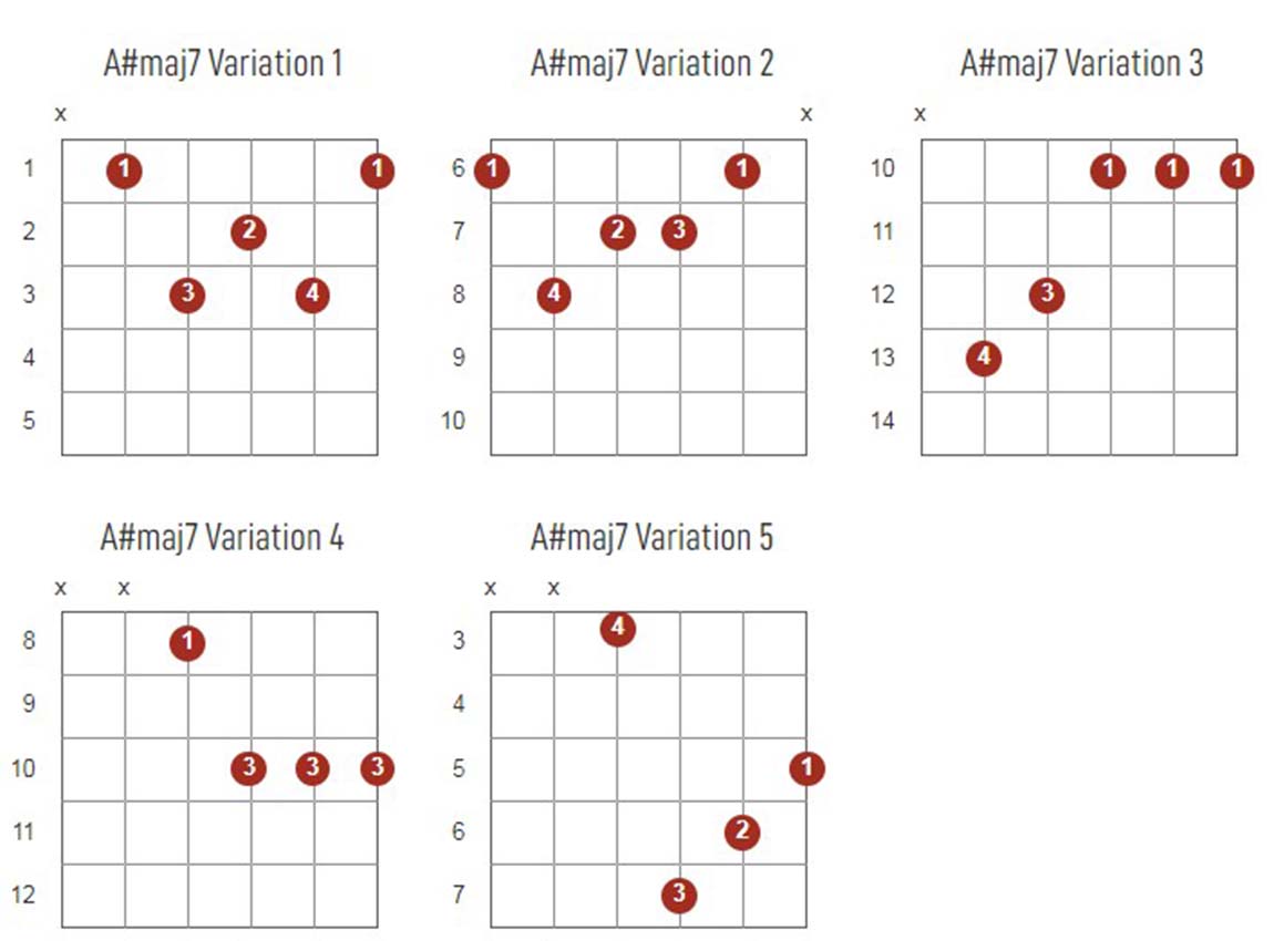 A# Family Chords And Its All Variations Diagram And Chart