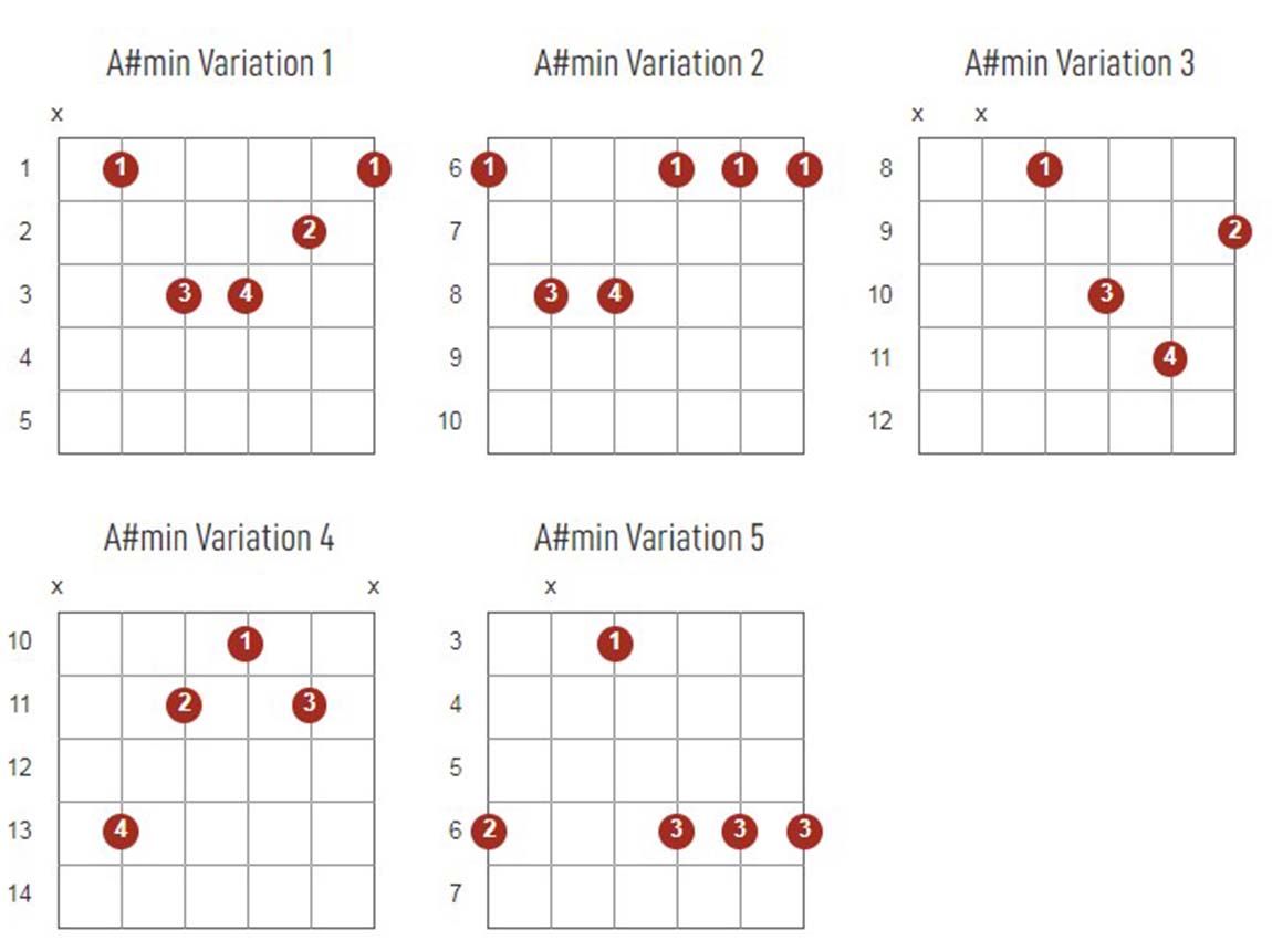 A# Family Chords And Its All Variations Diagram And Chart