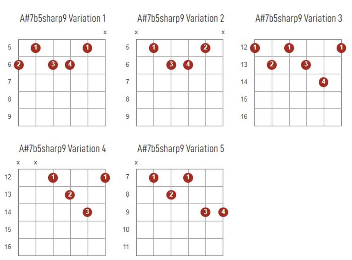 A# Family Chords And Its All Variations Diagram And Chart
