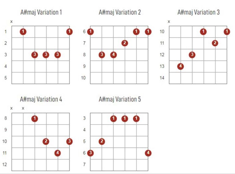 A# Family Chords And Its All Variations Diagram And Chart