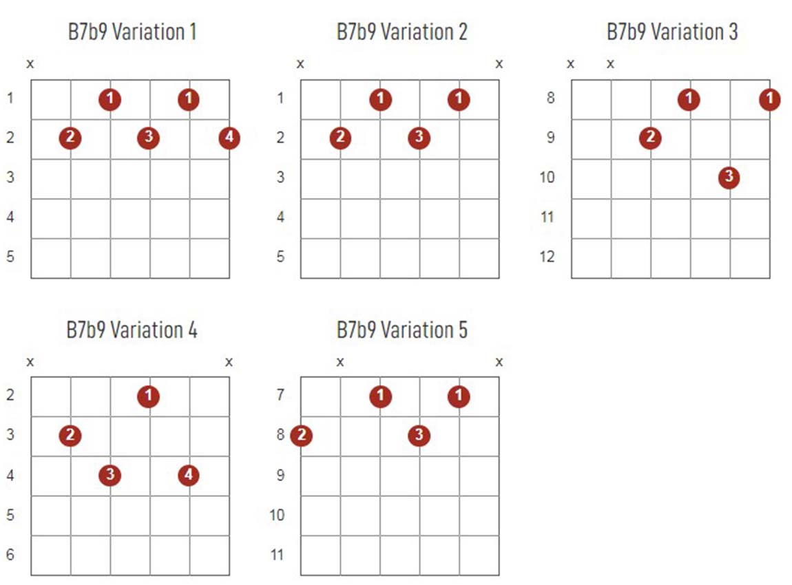 B Family Chords And Its All Variations Diagram And Chart