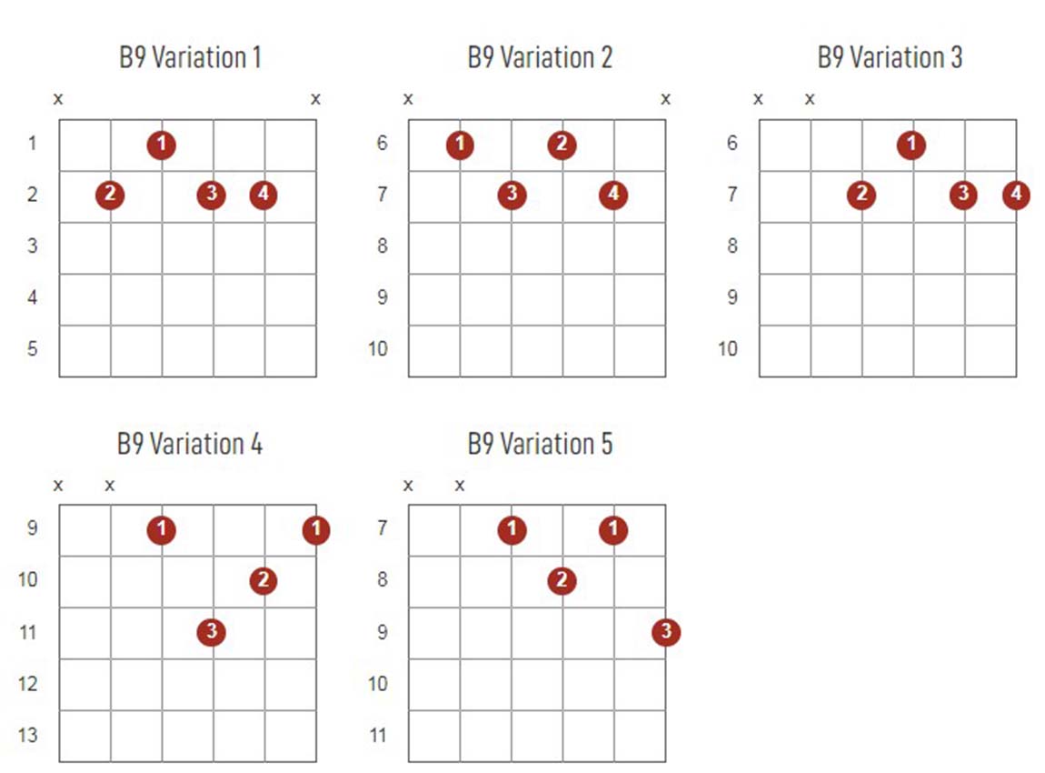 B Family Chords And Its All Variations Diagram And Chart
