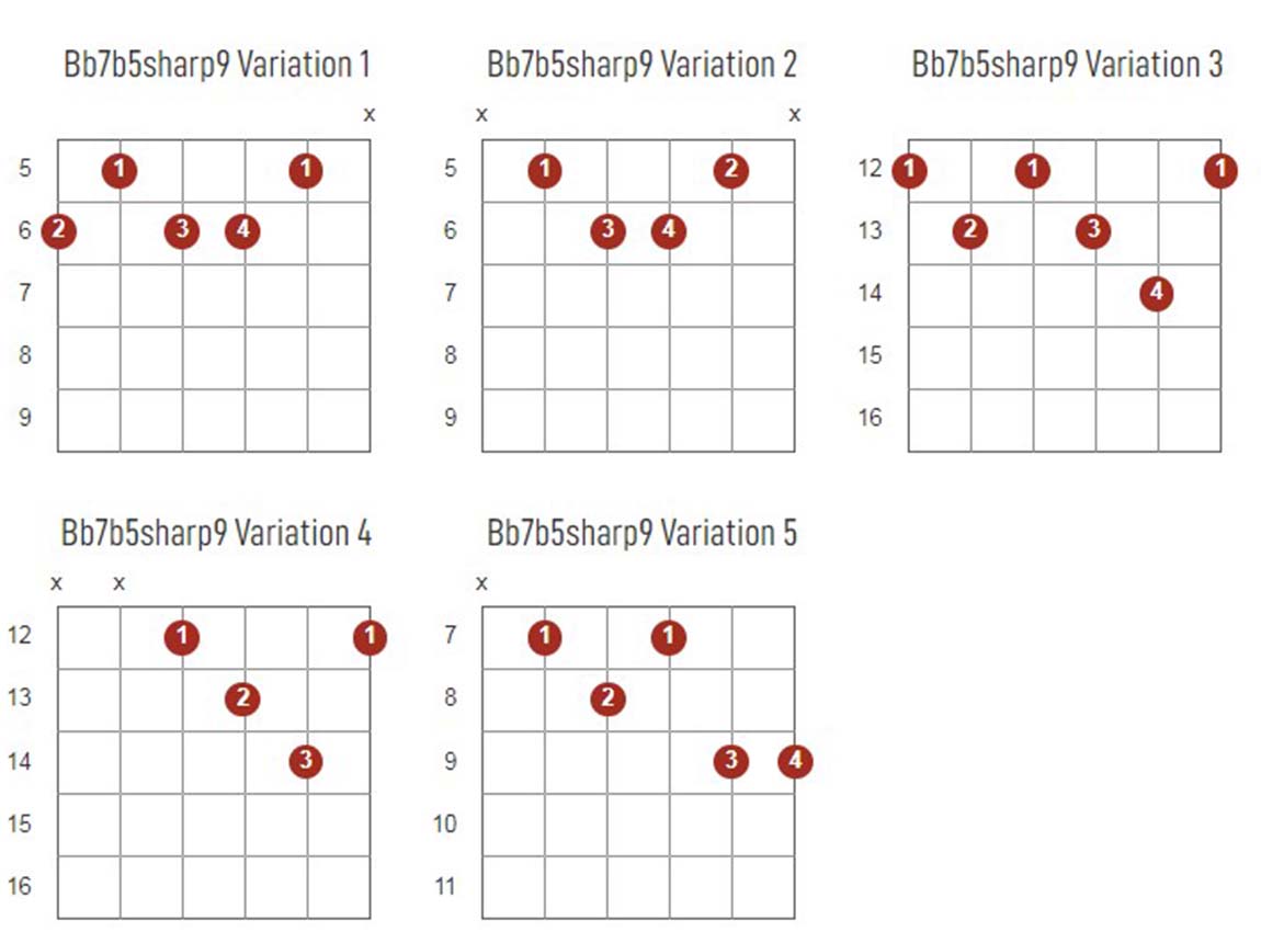Bb Family Chords And Its All Variations Diagram And Chart