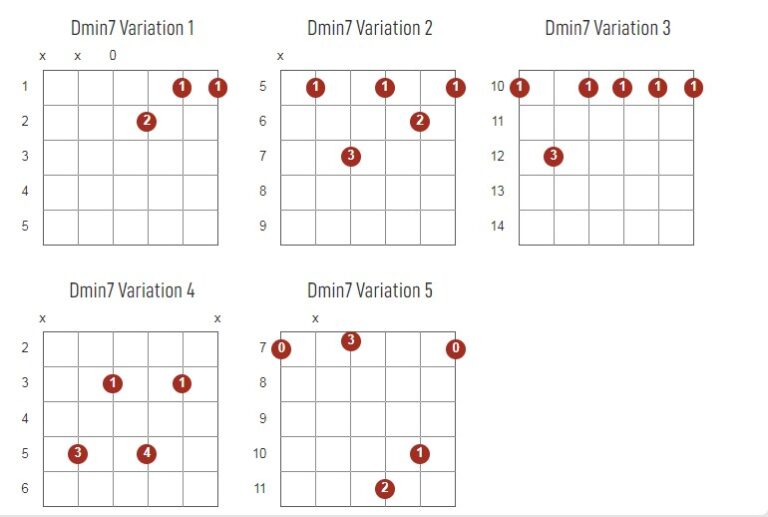 D Family Chords And Its All Variations Diagram And Chart
