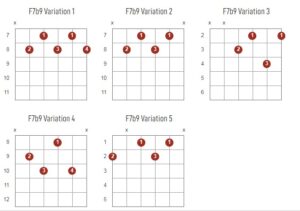 F Family Chords And Its All Variations Diagram And Chart