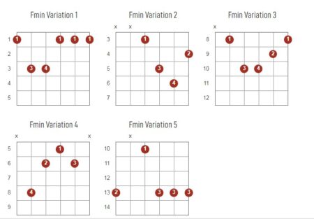 F Family Chords And Its All Variations Diagram And Chart