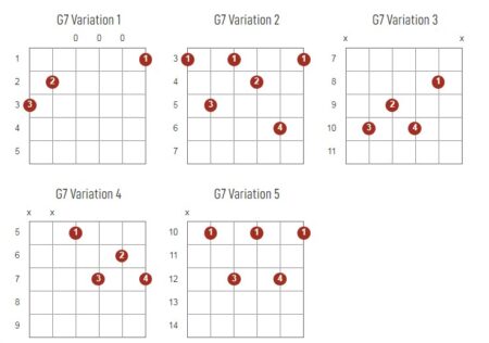 G Family Chords And Its All Variations Diagram And Chart