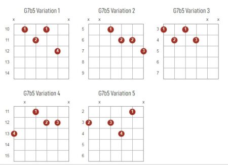 G Family Chords And Its All Variations Diagram And Chart