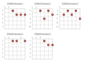 G Family Chords And Its All Variations Diagram And Chart