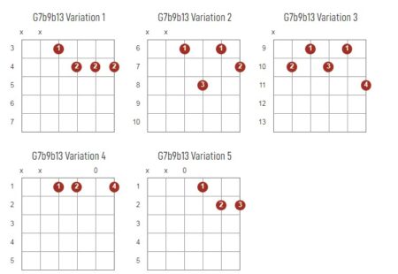 G Family Chords And Its All Variations Diagram And Chart