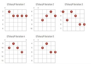 G Family Chords And Its All Variations Diagram And Chart