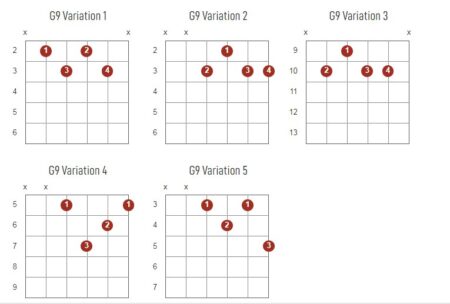 G Family Chords And Its All Variations Diagram And Chart