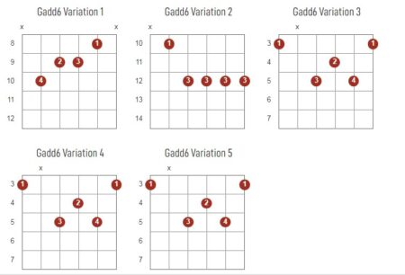 G Family Chords And Its All Variations Diagram And Chart