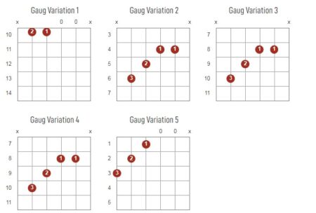 G Family Chords And Its All Variations Diagram And Chart