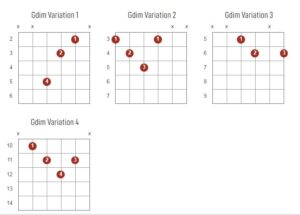 G Family Chords And Its All Variations Diagram And Chart