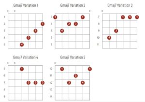 G Family Chords And Its All Variations Diagram And Chart
