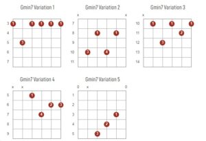 G Family Chords And Its All Variations Diagram And Chart