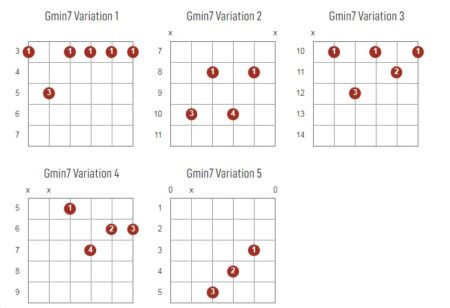 G Family Chords And Its All Variations Diagram And Chart