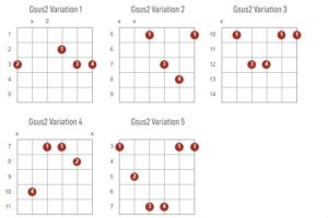 G Family Chords And Its All Variations Diagram And Chart