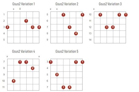 G Family Chords And Its All Variations Diagram And Chart