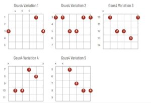 G Family Chords And Its All Variations Diagram And Chart
